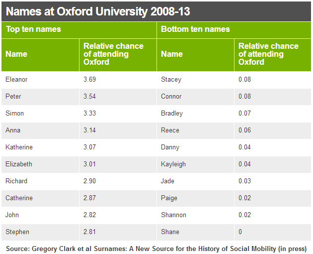 Can Your Name Determine Your Entire Future