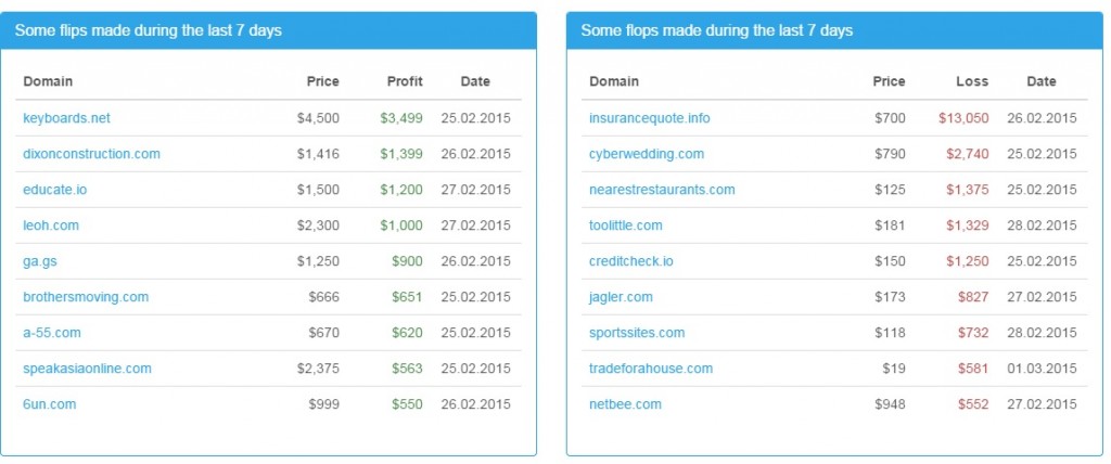 Domain Sales Data Website SimilarSales.com Launches - Site Will Show ...