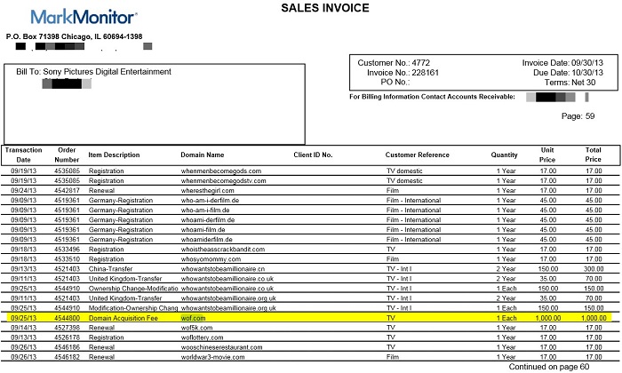 What Do Big Brands Pay To Protect & Buy Domains? Wikileaks Give Some ...